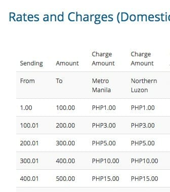 Cebuana Lhuillier Pawnshop branches around Metro Manila - Sulit Living ...