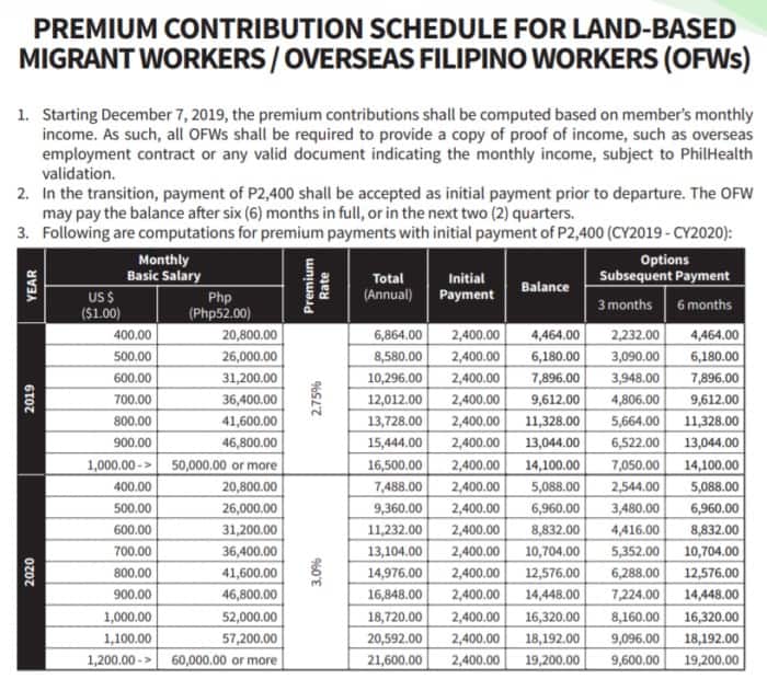 A Guide to Philhealth, SSS & Pag-IBIG Voluntary Member's Contributions ...