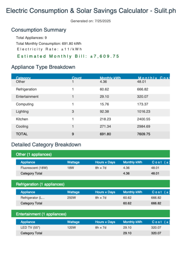 Discover How Much You Can Save with the Electric Consumption & Solar ...
